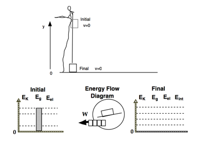 Teaching Energy | Pedagogue Padawan