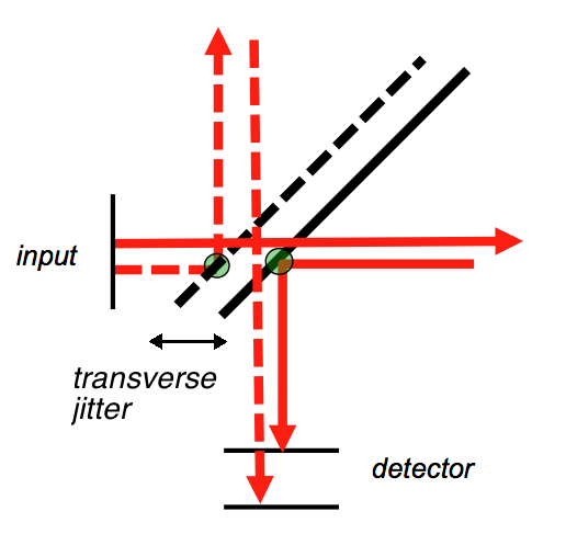 Holometer: Transverse Jitter | Pedagogue Padawan