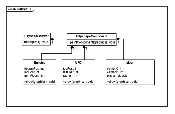 AP Computer Science Summative Labs | Pedagogue Padawan